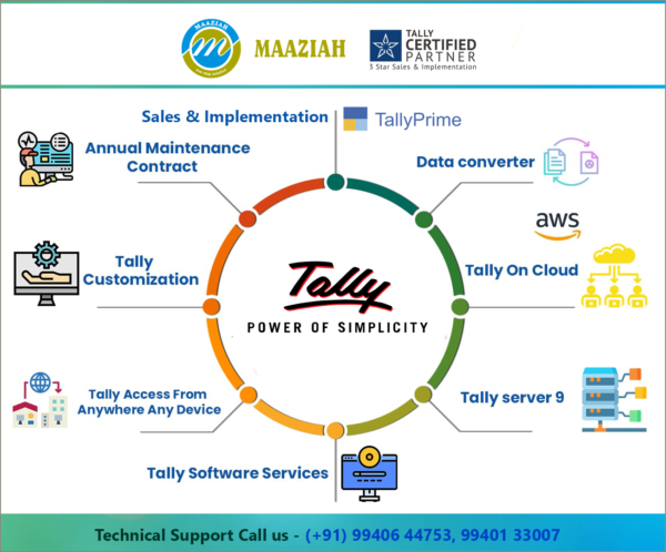 Services - Maaziah | Tally Certified Partners